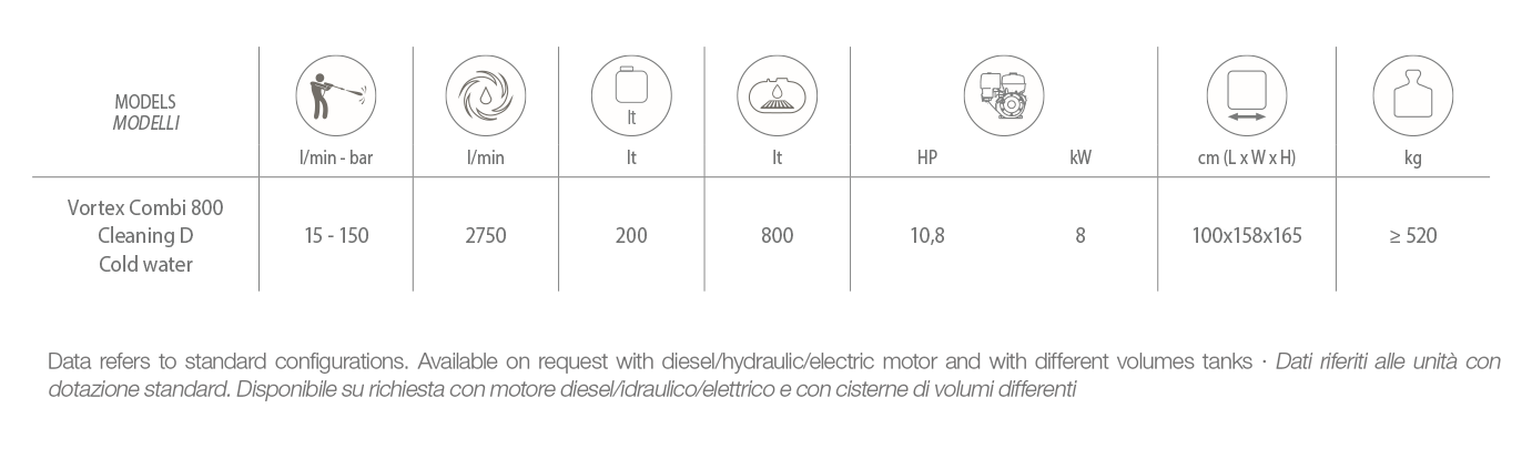 VORTEX COMBI 800 - PTC