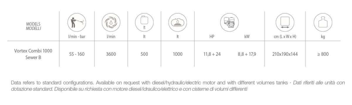 VORTEX COMBI 1000 - PTC