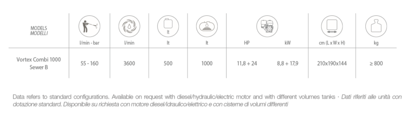 VORTEX COMBI 1000 - PTC
