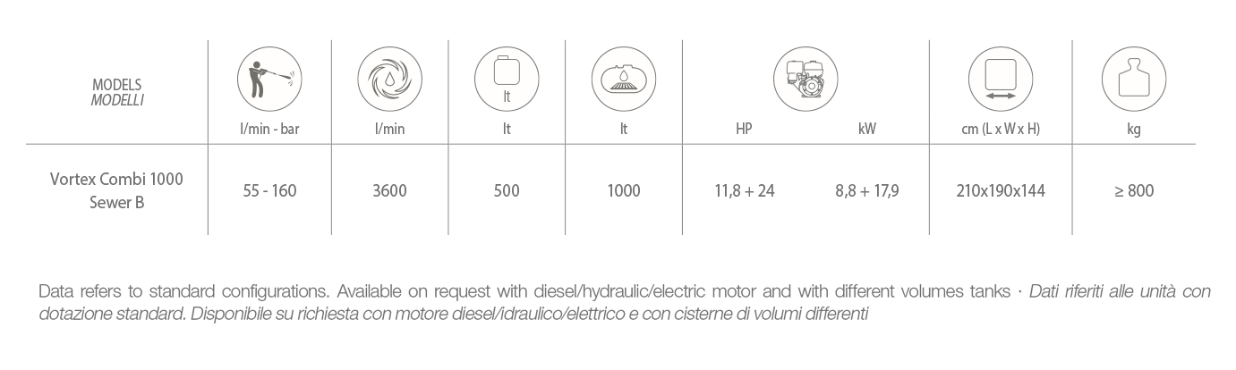 VORTEX COMBI 1000 - PTC
