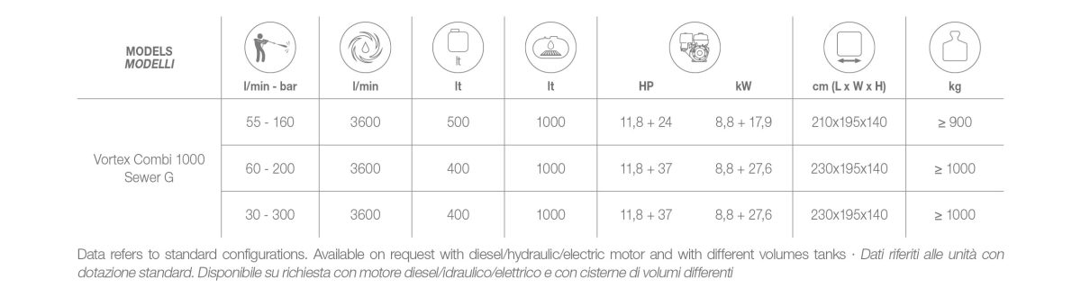 VORTEX COMBI SEWER - PTC
