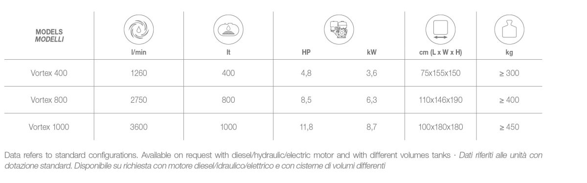 VORTEX Compact - PTC